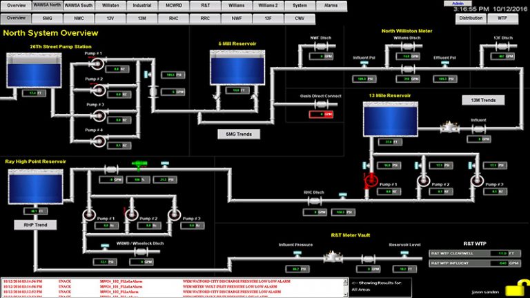 Western Area Water Supply System SCADA System