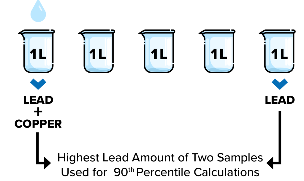 Lead and Copper Rule Revisions - AE2S